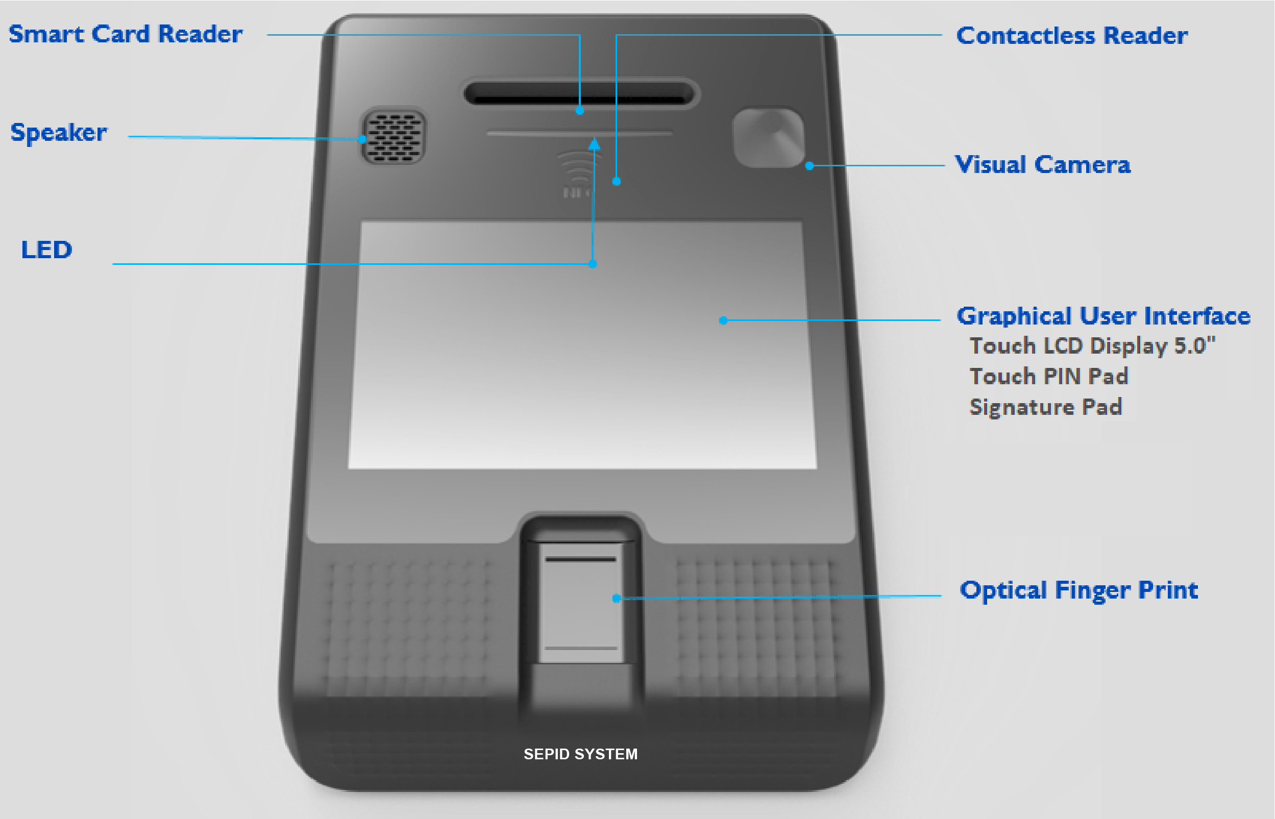 دستگاه احراز هویت Sepid Combo بایومتریک - چندمنظوره، امن، بادوام